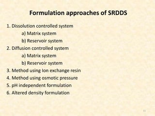 Application of polymers in oral sustained drug delivery system | PPTX