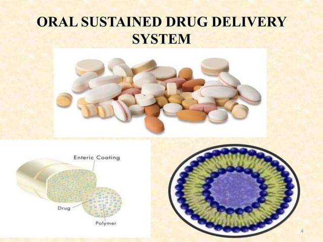 Application of polymers in oral sustained drug delivery system | PPT