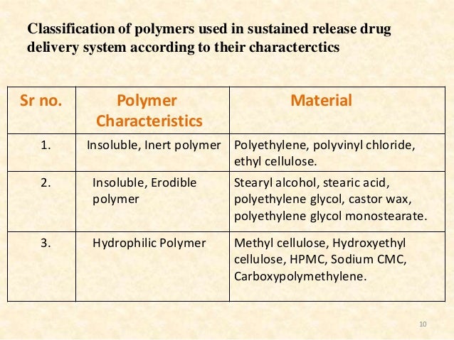 Application of polymers in oral sustained drug delivery system