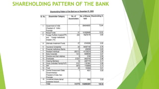 Presentation on Indian banks in india and rbi | PPTX
