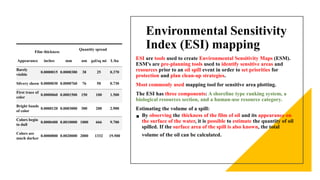 Oil spillage,current scenario,cause and human impact.pptx
