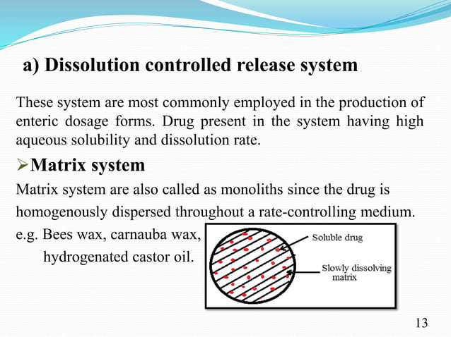 Sustained and controlled drug delivery system | PPTX | Digestive ...
