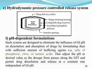 Sustained and controlled drug delivery system | PPTX