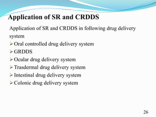 Sustained and controlled drug delivery system | PPTX