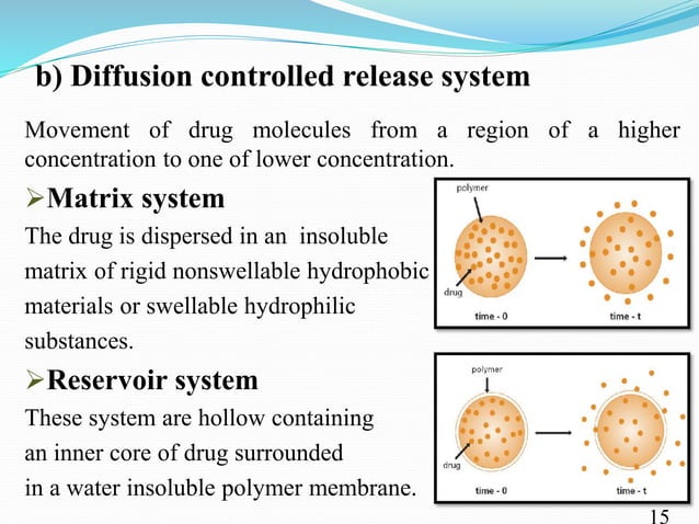 Sustained and controlled drug delivery system