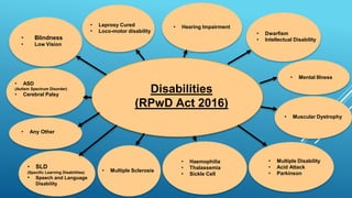 Prashast -Presentation.pptx