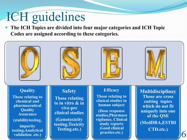 ICH Q7 GMP for API | PPTX