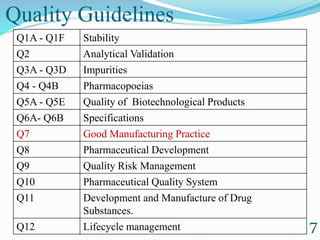 ICH Q7 GMP for API | PPTX