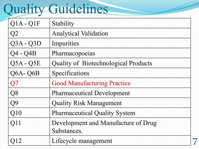 ICH Q7 GMP for API | PPTX