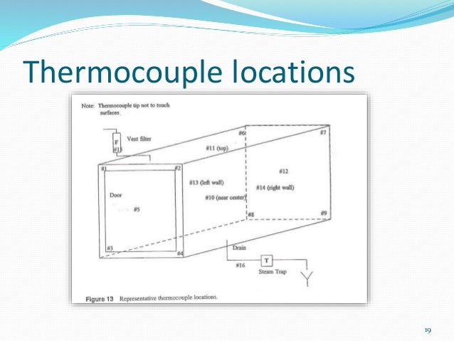 instrument validation