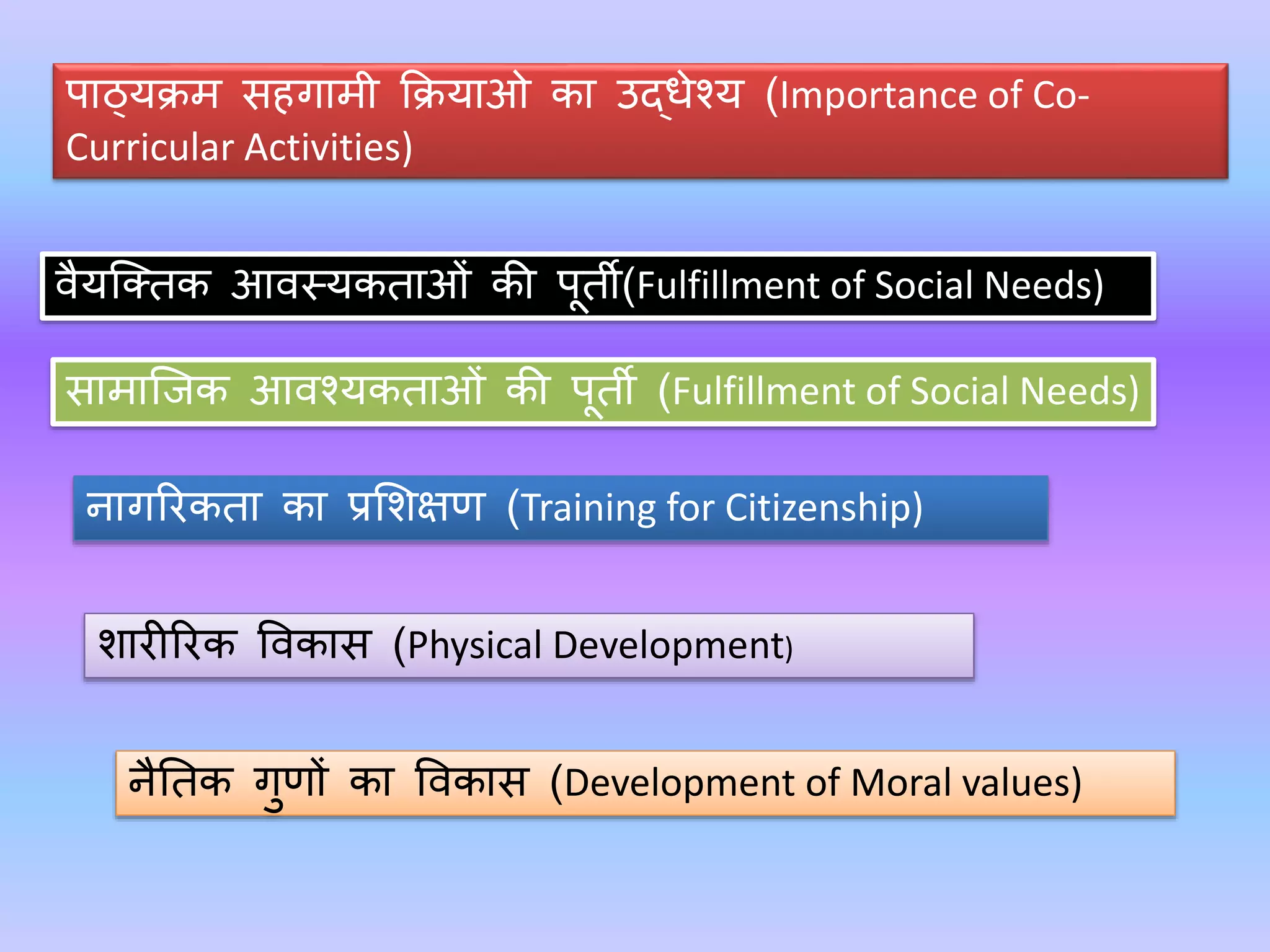 CO CURRICULAR ACTIVITIES | PPTX