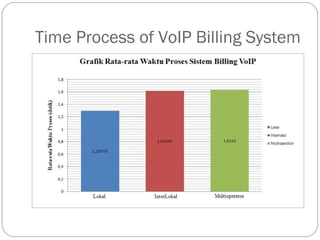 VoIP Billing System | PPT