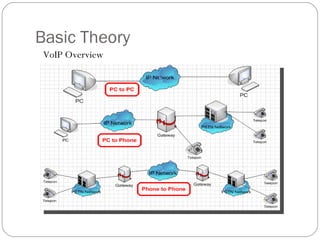 VoIP Billing System | PPT