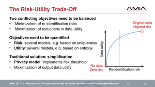 An Open Source Tool for Game Theoretic Health Data De-Identification | PPT