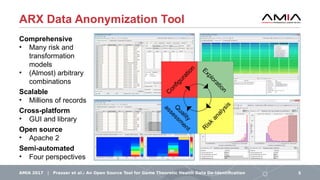 An Open Source Tool for Game Theoretic Health Data De-Identification | PPT