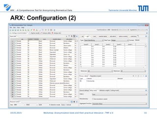 ARX - a comprehensive tool for anonymizing / de-identifying biomedical data | PDF