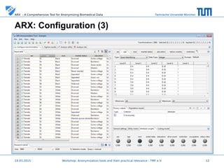 ARX - a comprehensive tool for anonymizing / de-identifying biomedical data | PDF