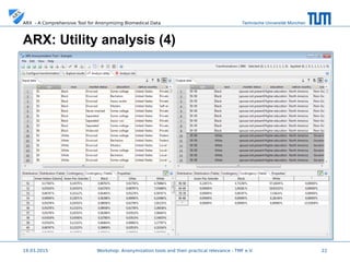 ARX - a comprehensive tool for anonymizing / de-identifying biomedical data | PDF