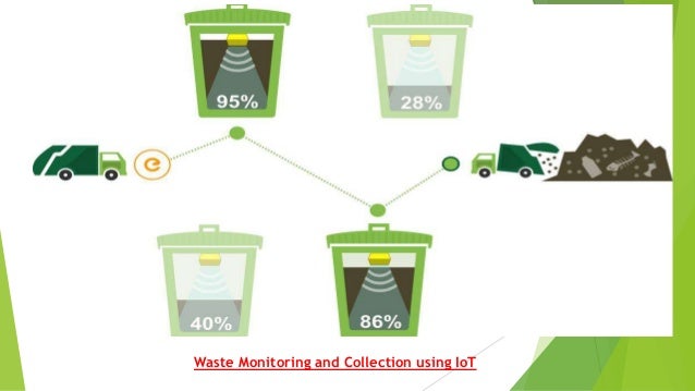 Smart Waste Management