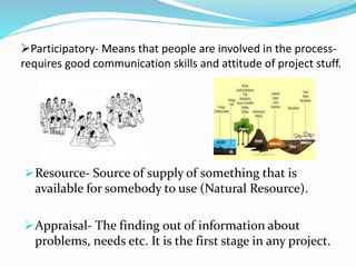 Participatory Resource Appraisal | PPTX