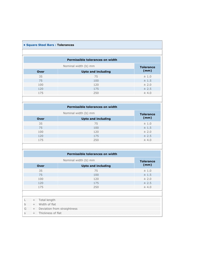 Steel Manufacturers In India - Steel Bright Bar, Bulb Flat Bars, Bright ...