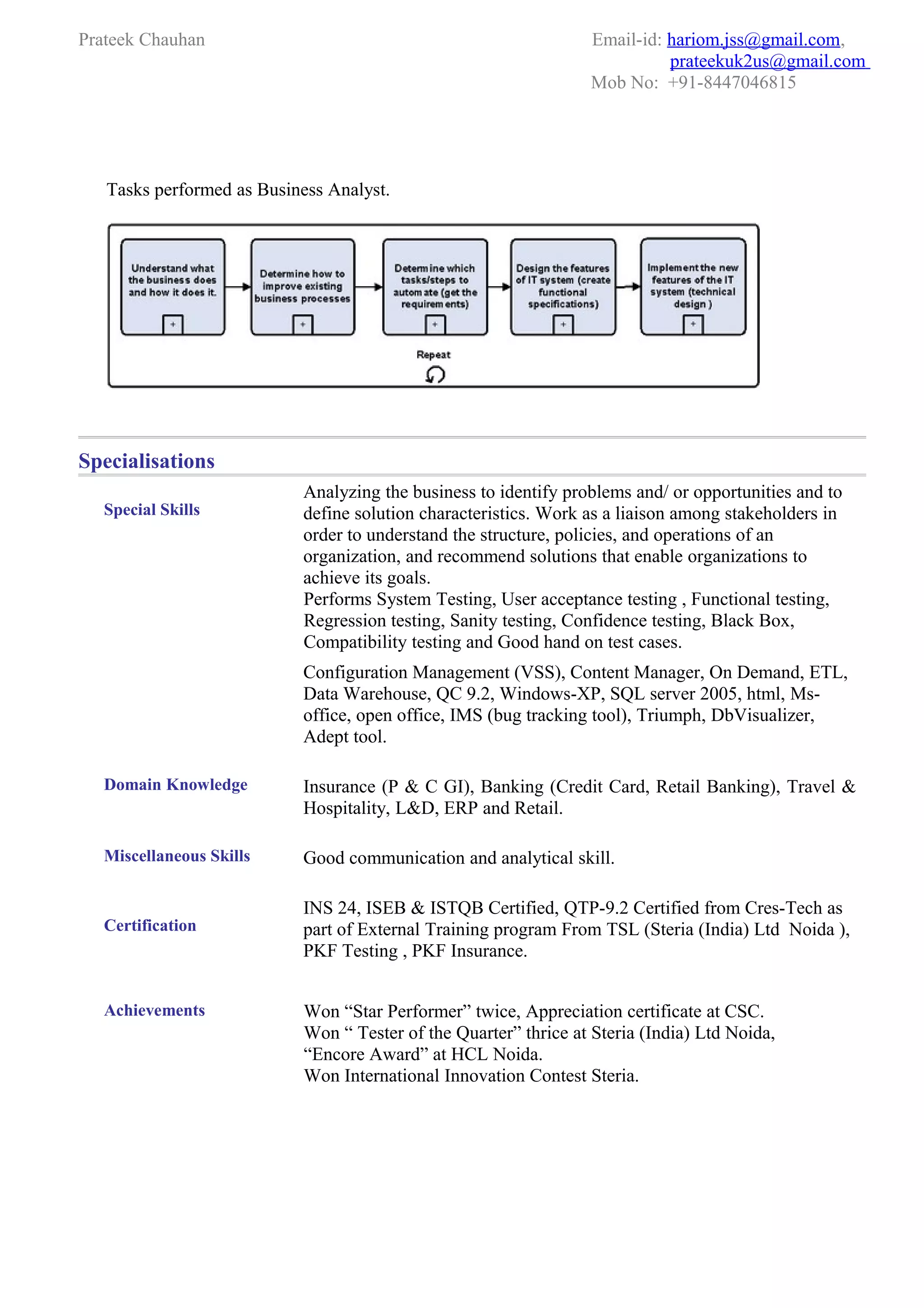 Prateek chauhan cv senior business analyst_csc | DOC