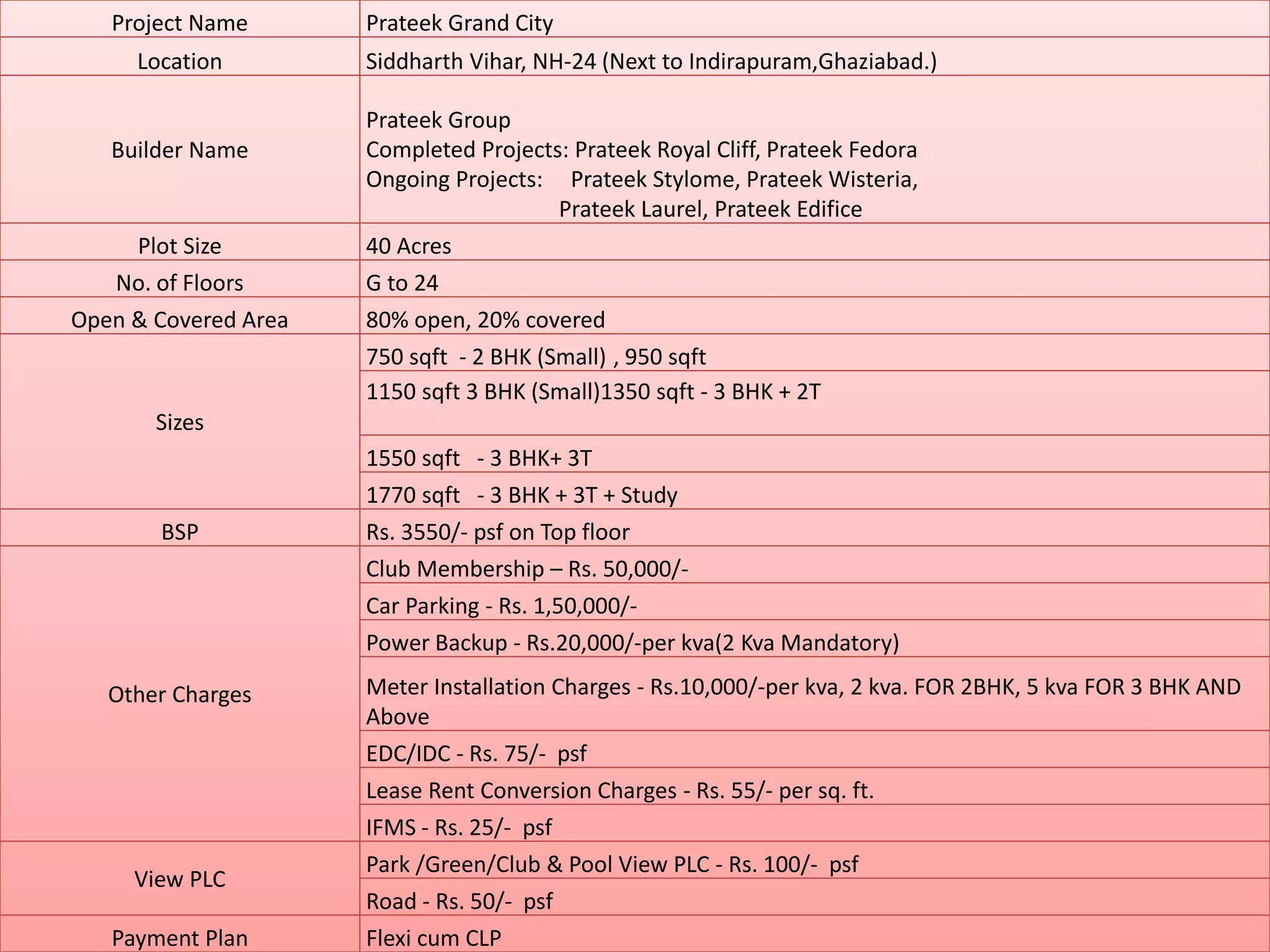 Prateek grand city | PPTX