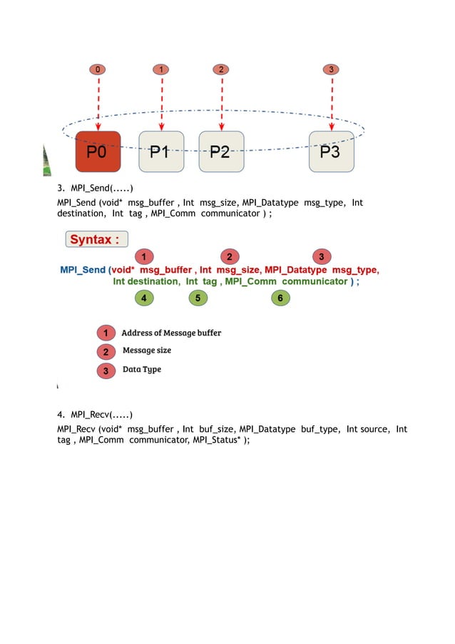 Report on High Performance Computing | PDF