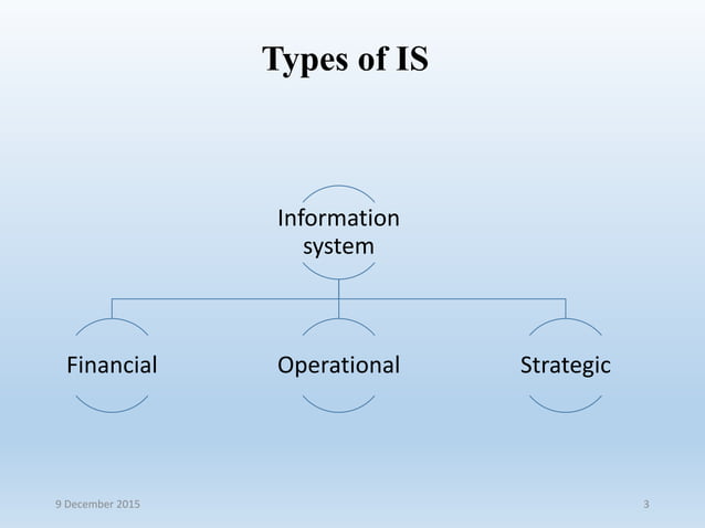 strategic information system | PPTX | Business | Business and Finance