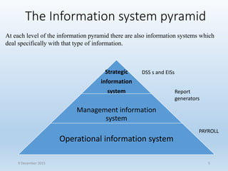 strategic information system | PPTX