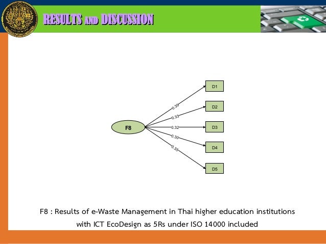 e-Waste Management Model with Green ICT