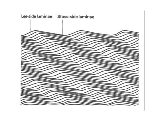 Climbing ripple laminations | PPT