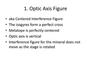 Forms of uniaxial interference figures | PPT