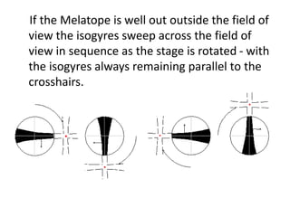 Forms of uniaxial interference figures | PPTX