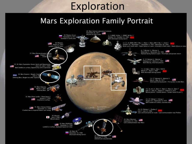 Geology of Mars Presentation | PPTX
