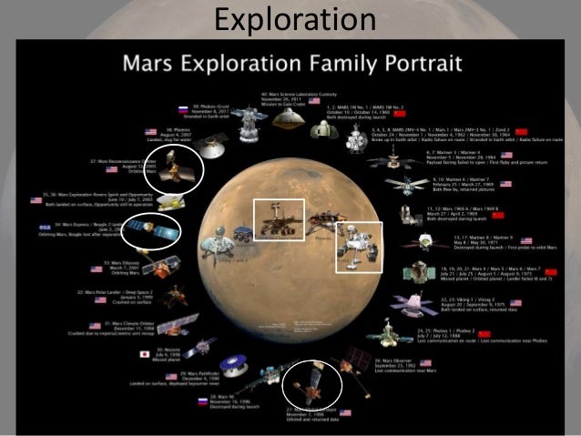 Geology of Mars Presentation