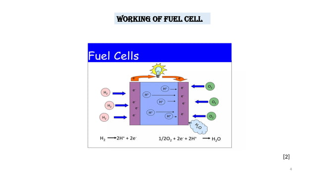 pratha_ppt_final[1].pptx under avnish shukla | PPT