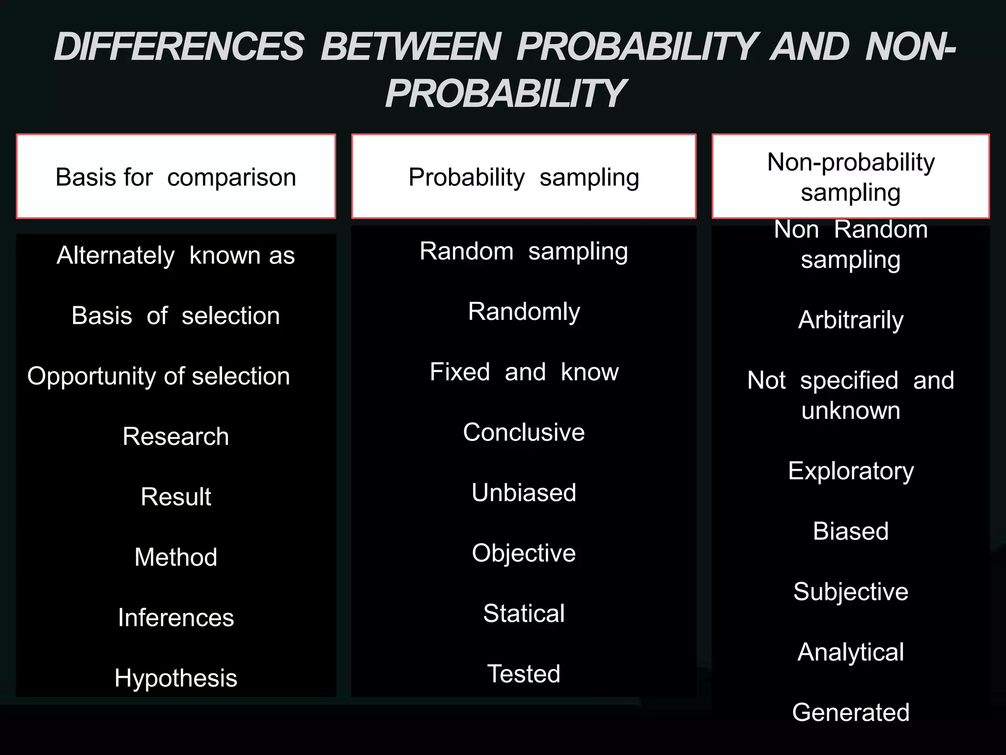 SAMPLING ERROR & DIFFERENCE BETWEEN PROBABILITY AND NON PROBABILITY ...