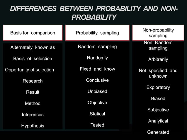 SAMPLING ERROR & DIFFERENCE BETWEEN PROBABILITY AND NON PROBABILITY ...