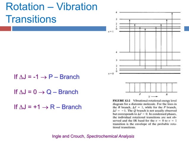 Non Rigid Rotator | PPT