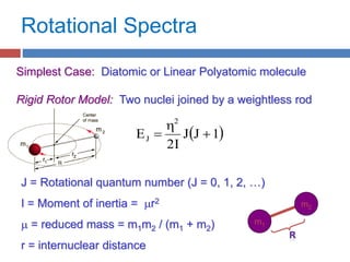 Non Rigid Rotator | PPT
