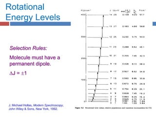 Non Rigid Rotator | PPT