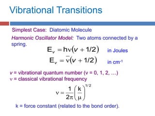 Non Rigid Rotator | PPT