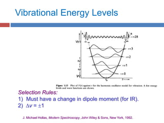 Non Rigid Rotator | PPT