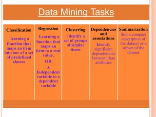 Comparative study of various approaches for transaction Fraud Detection ...
