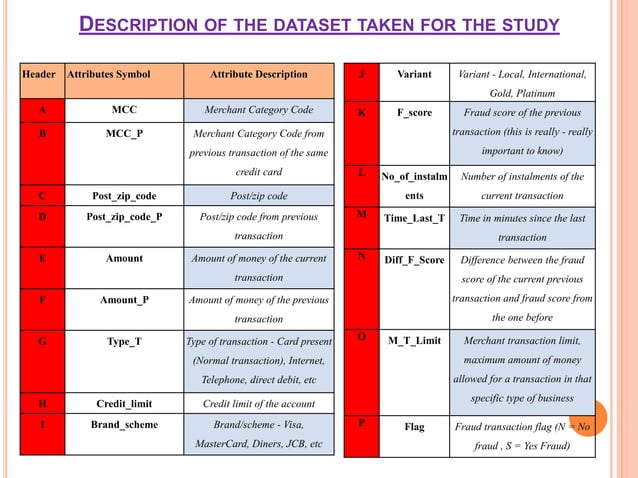 Comparative study of various approaches for transaction Fraud Detection ...