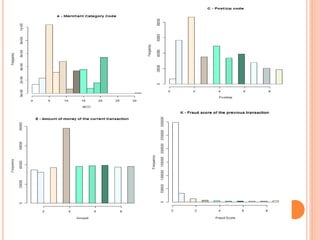 Comparative study of various approaches for transaction Fraud Detection ...