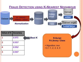 Comparative study of various approaches for transaction Fraud Detection ...