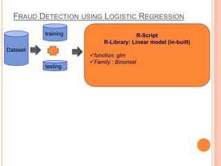 Comparative study of various approaches for transaction Fraud Detection using Machine Learning ...
