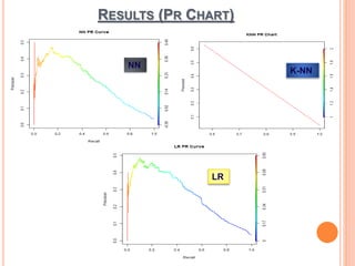 Comparative study of various approaches for transaction Fraud Detection ...